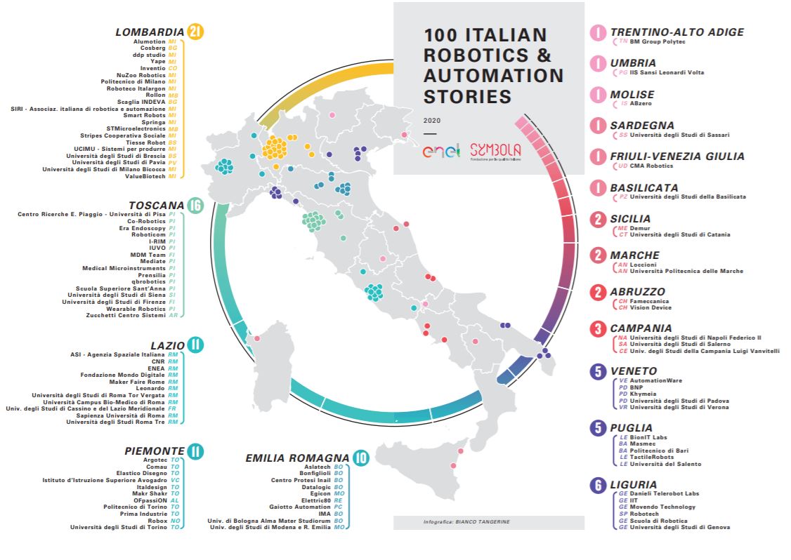 Enel e Symbola presentano "100 Italian Robotics & Automation Stories ...