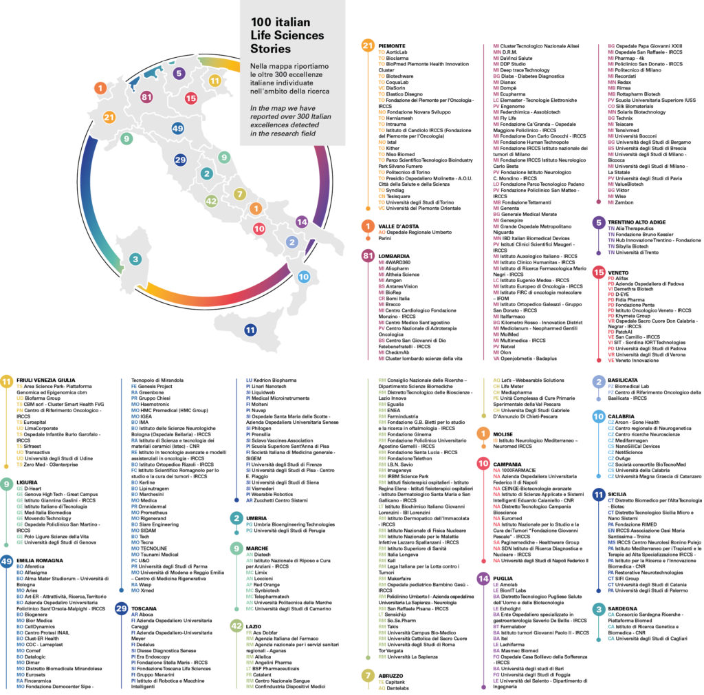 100 ITALIAN LIFE SCIENCES STORIES: la mappa delle storie della ricerca ...